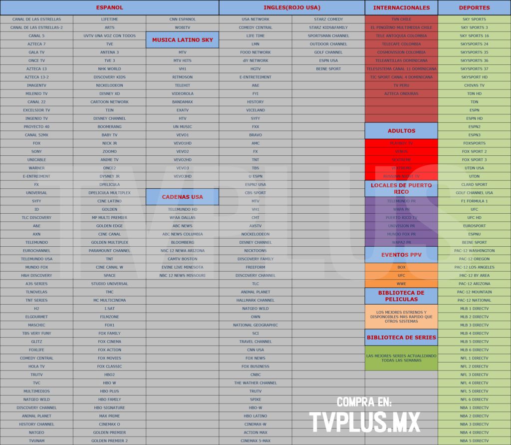 Canales - MiTV Plus - TV+